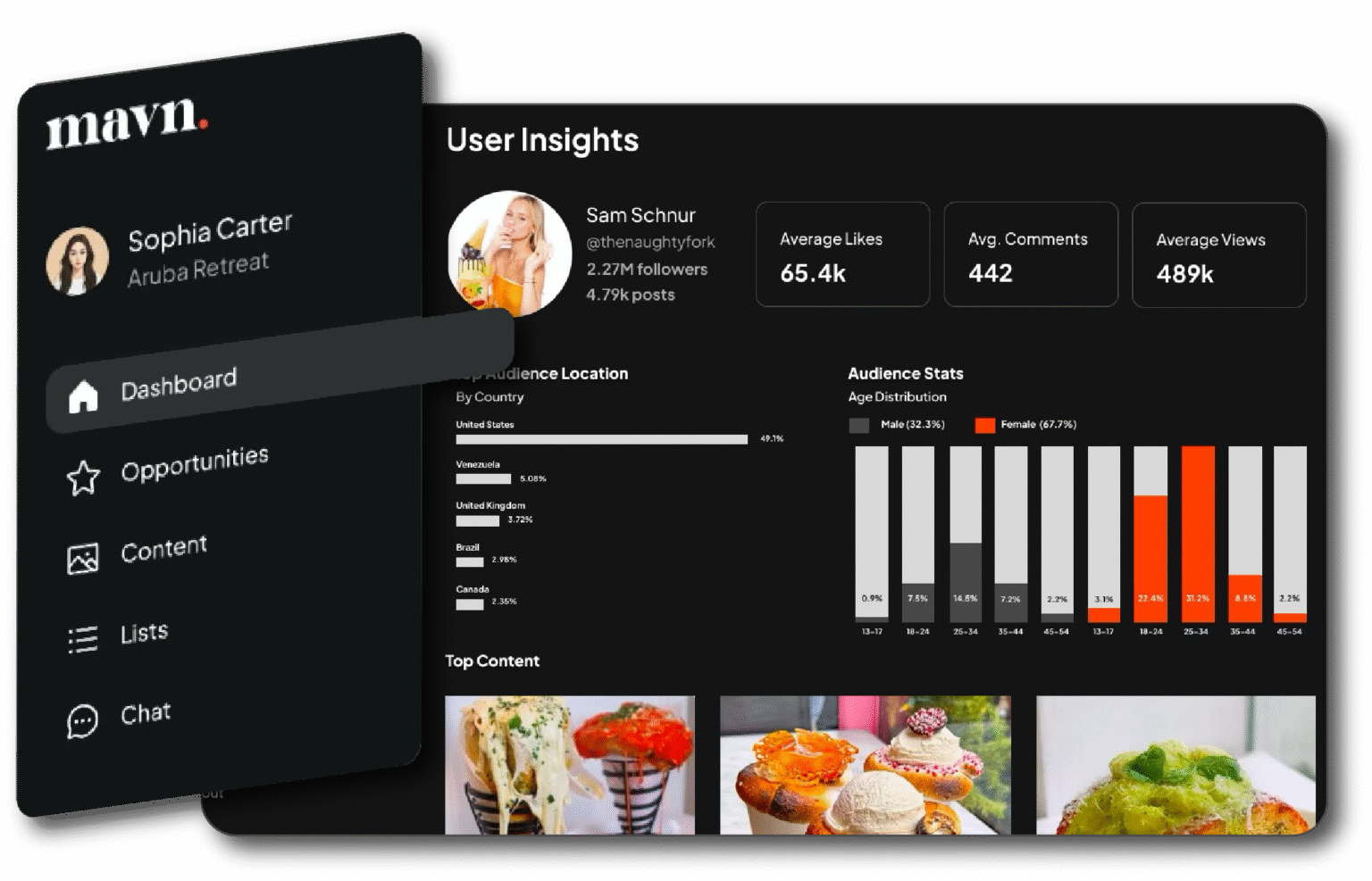 mavn - Influencers Strategy, Elevated.